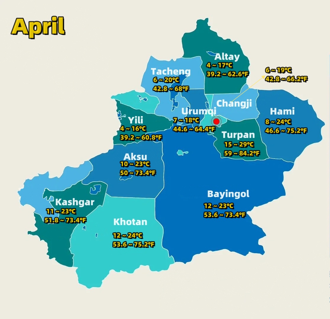 Xinjiang Weather in April